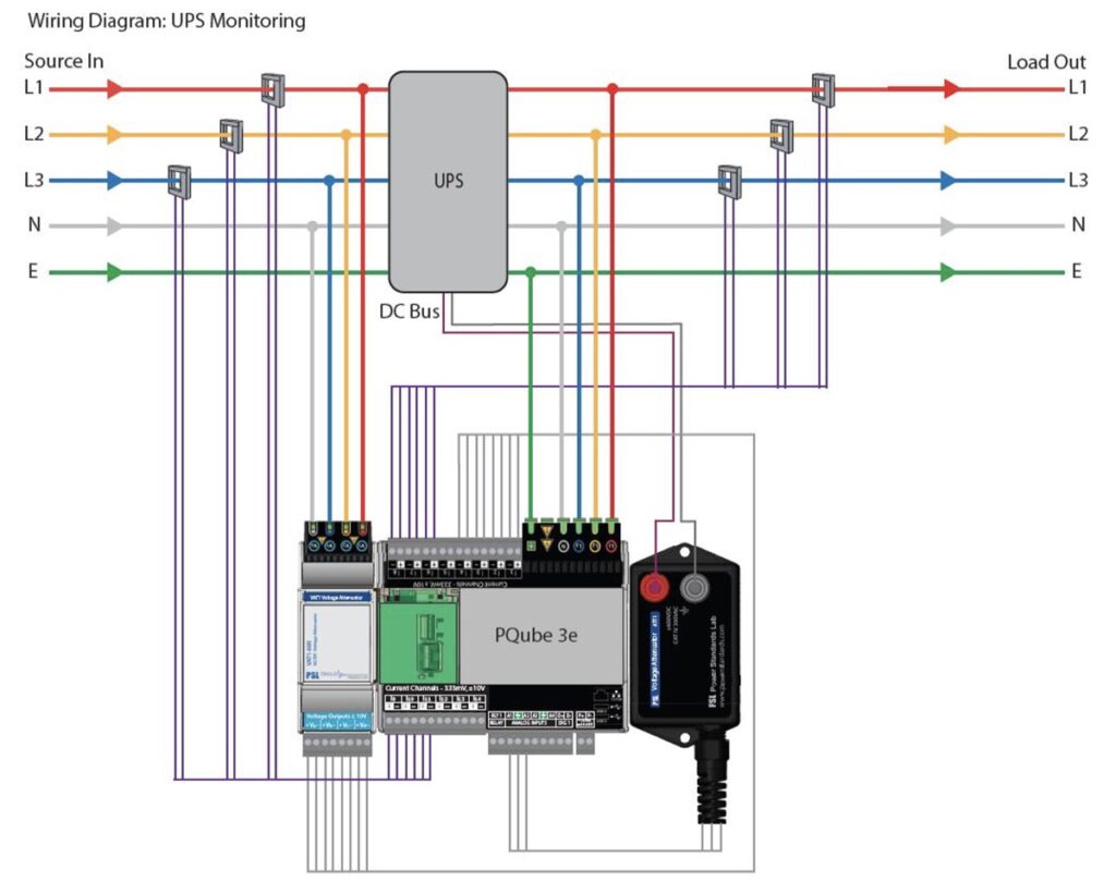 Uninterruptible Power Supply (UPS) Monitoring With the PQube® 3e - CN Rood