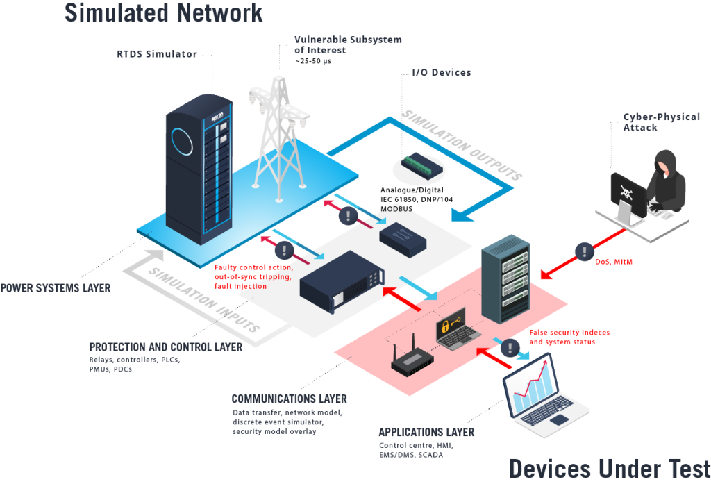 Cybersecurity - CN Rood