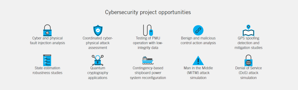 Cybersecurity - CN Rood