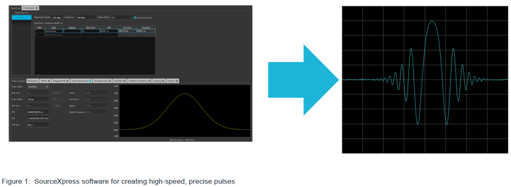 Achieve Fine Control of Pulsed Lasers with High-bandwidth Arbitrary ...